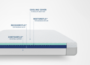 The Molecule Mattress