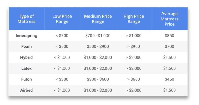 DIY Mattress | Learn How to Make Your Own Mattress with Foam at The ...