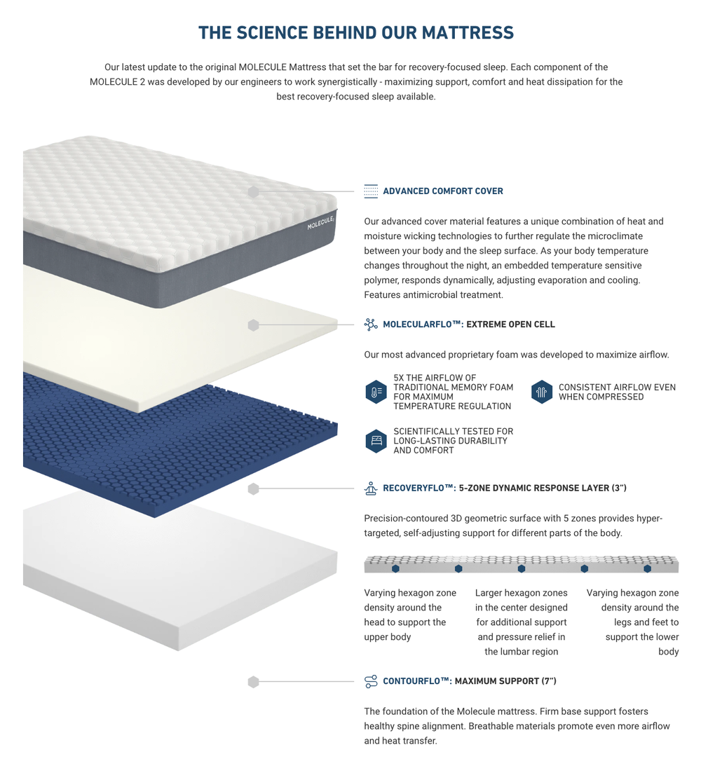 The Molecule Mattress