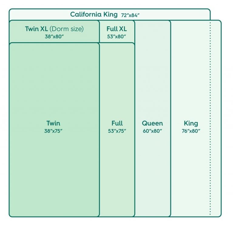 Best Topper Pads: Better Than Replacing Your Mattress?