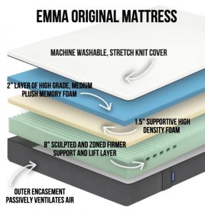 Emma Original Mattress Review: German Engineering Makes Difference?