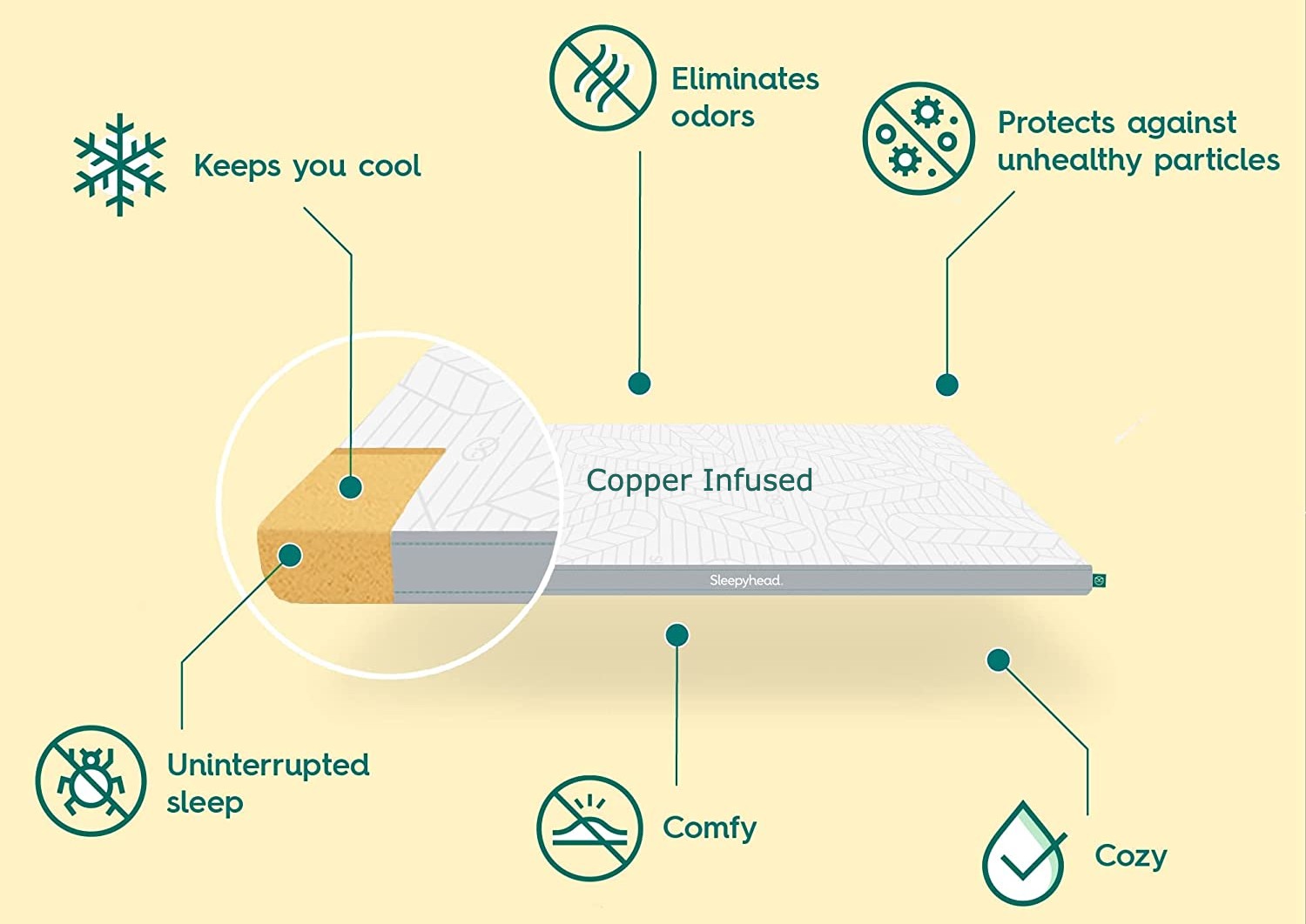 Best Topper Pads: Better Than Replacing Your Mattress?