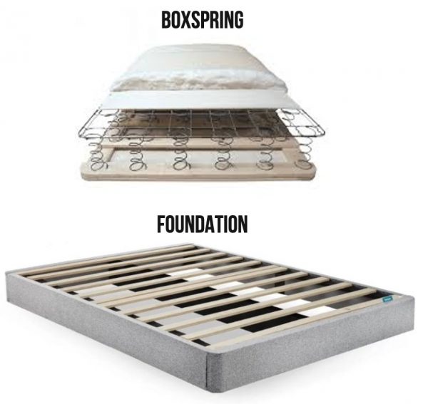 Expert's Guide To Best Platform Beds And Mattress Foundations