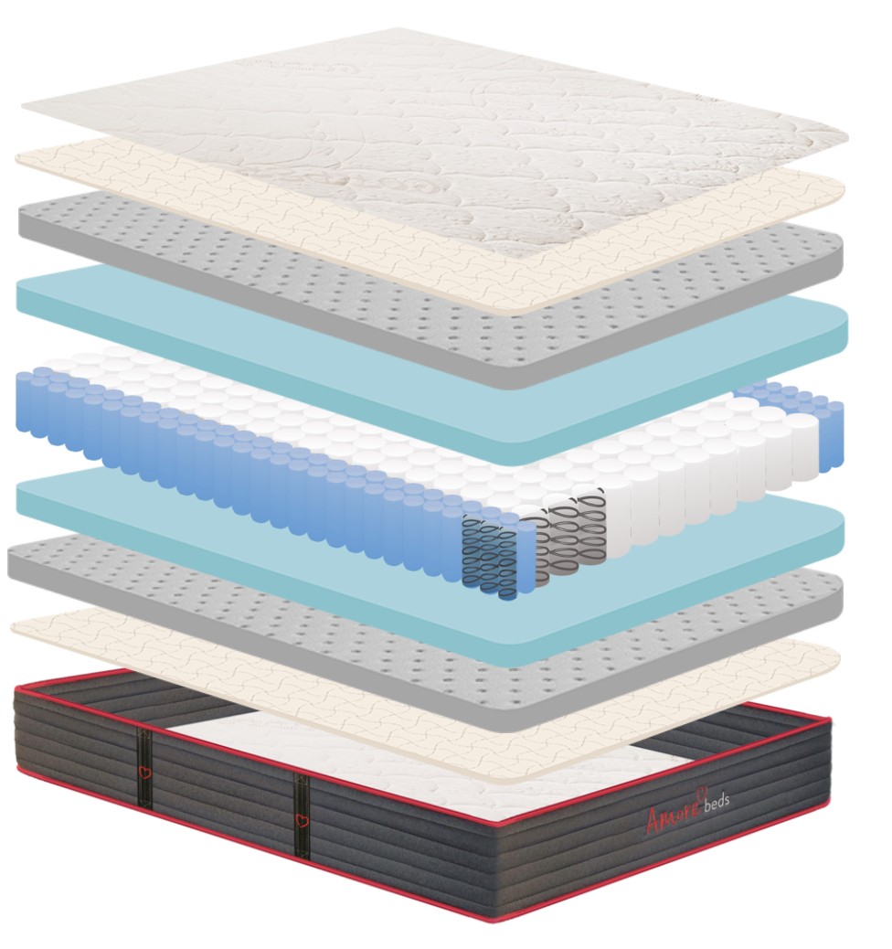 Amore Mattress Review: Double Sided Means 2 Mattresses In One
