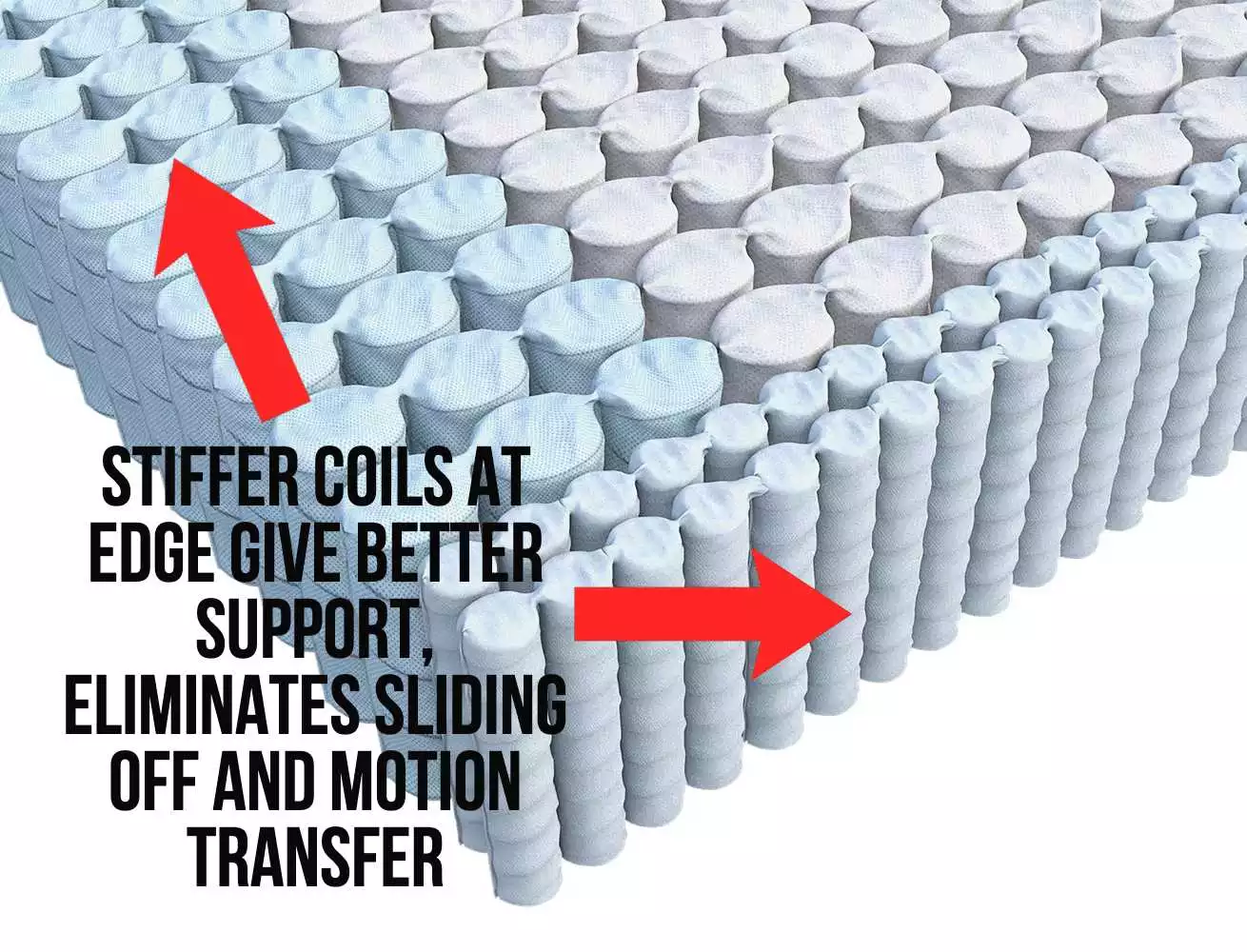 Amore Mattress Review: Double Sided Means 2 Mattresses In One