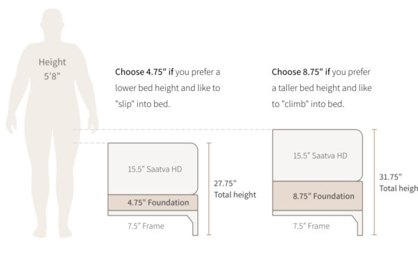 Saatva HD Mattress Review: Best Mattress For Heavy People?