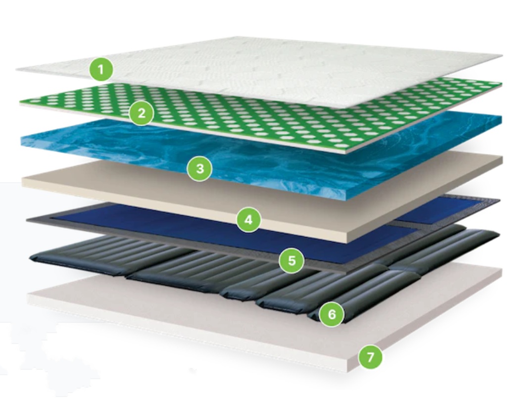 GhostBed 3D Matrix SmartBed Review: Revealing Report