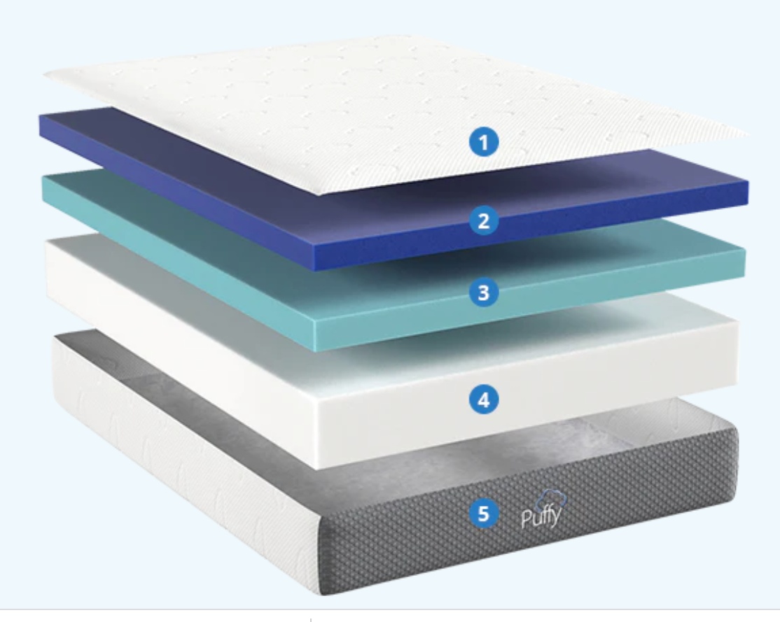 Puffy Cloud Mattress:Tested And Reviewed By 25 Year Industry Pro