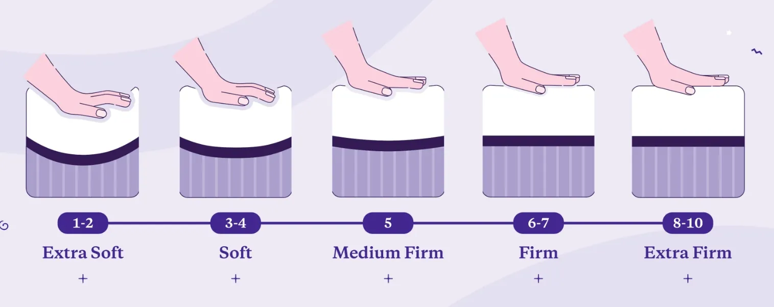 Best Mattress Reviews: Mattress Tests And Scores Explained By Pro