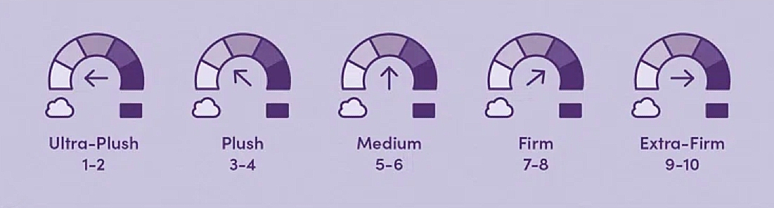 Nolah Evolution Mattress: 25 Year Expert Can Save You Bucks